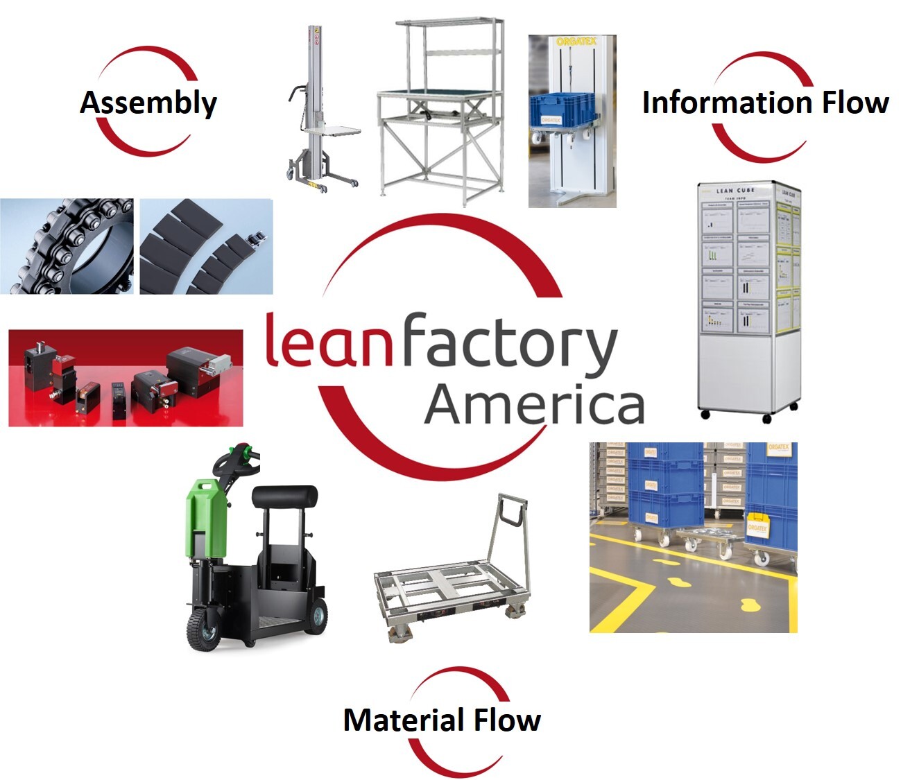 Front Page - Lean Factory America | Lean Factory America